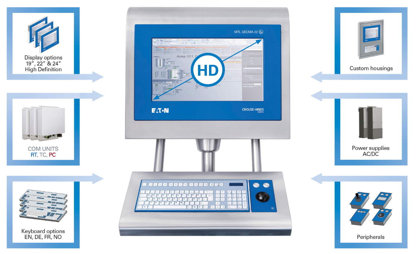 Eaton MTL GECMA TC Workstation | SATOMEC AG Automation Systems