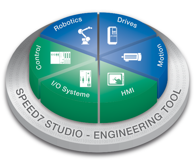 Speed7 Studio | SATOMEC AG Automation Systems